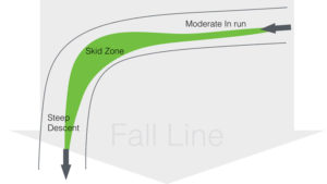 Skidding Strategies for Safety or Speed - Nordic Ski Lab