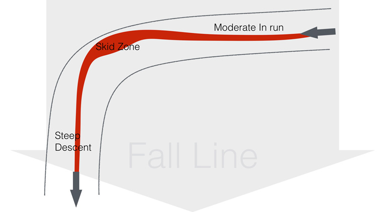 Skidding Strategies for Safety or Speed - Nordic Ski Lab