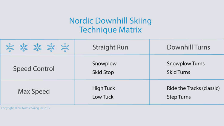 Nordic Downhill Essentials - Nordic Ski Lab