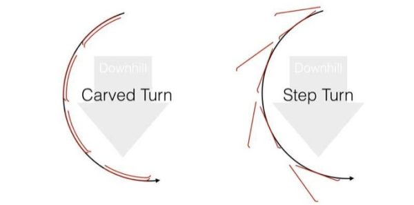 Nordic Downhill Ski Techniques for Safety and Speed - Nordic Ski Lab