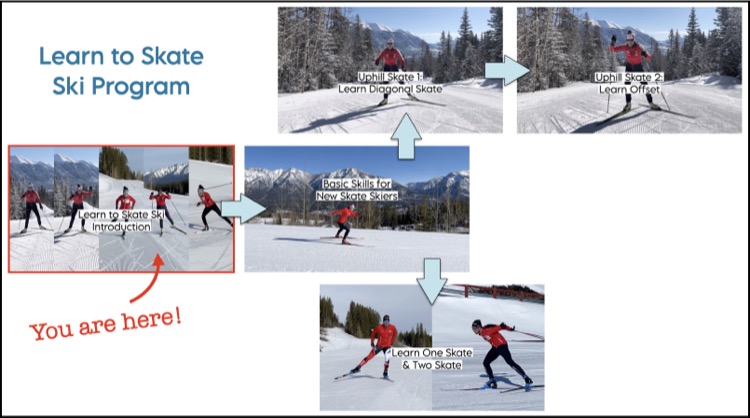 1. Learn to Skate Ski Introduction - Nordic Ski LabNordic Ski Lab