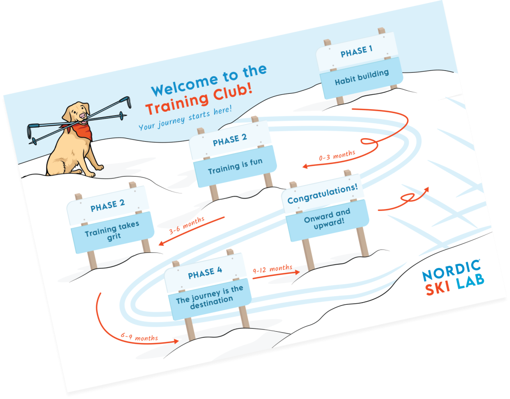 Training Club - Nordic Ski Lab