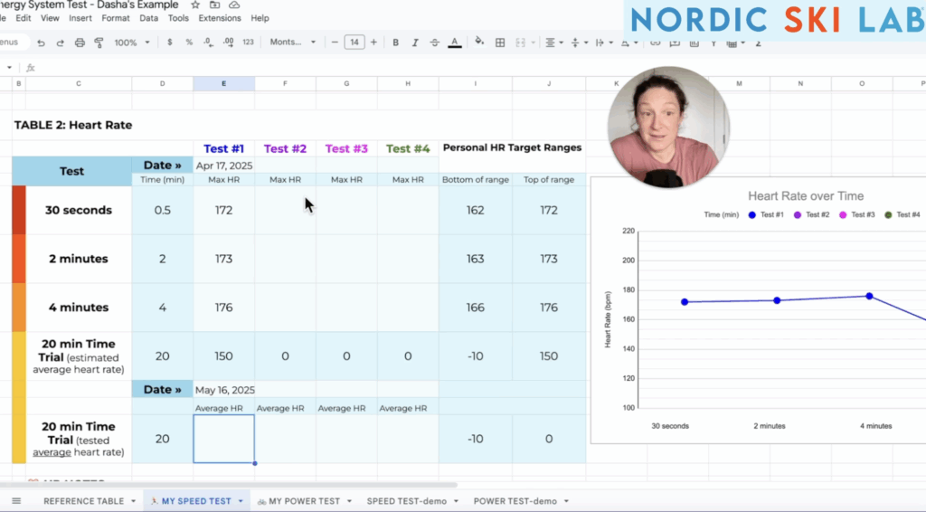 Part 2: The Energy System Test - 20 minute Time Trial (TT) - Nordic Ski Lab